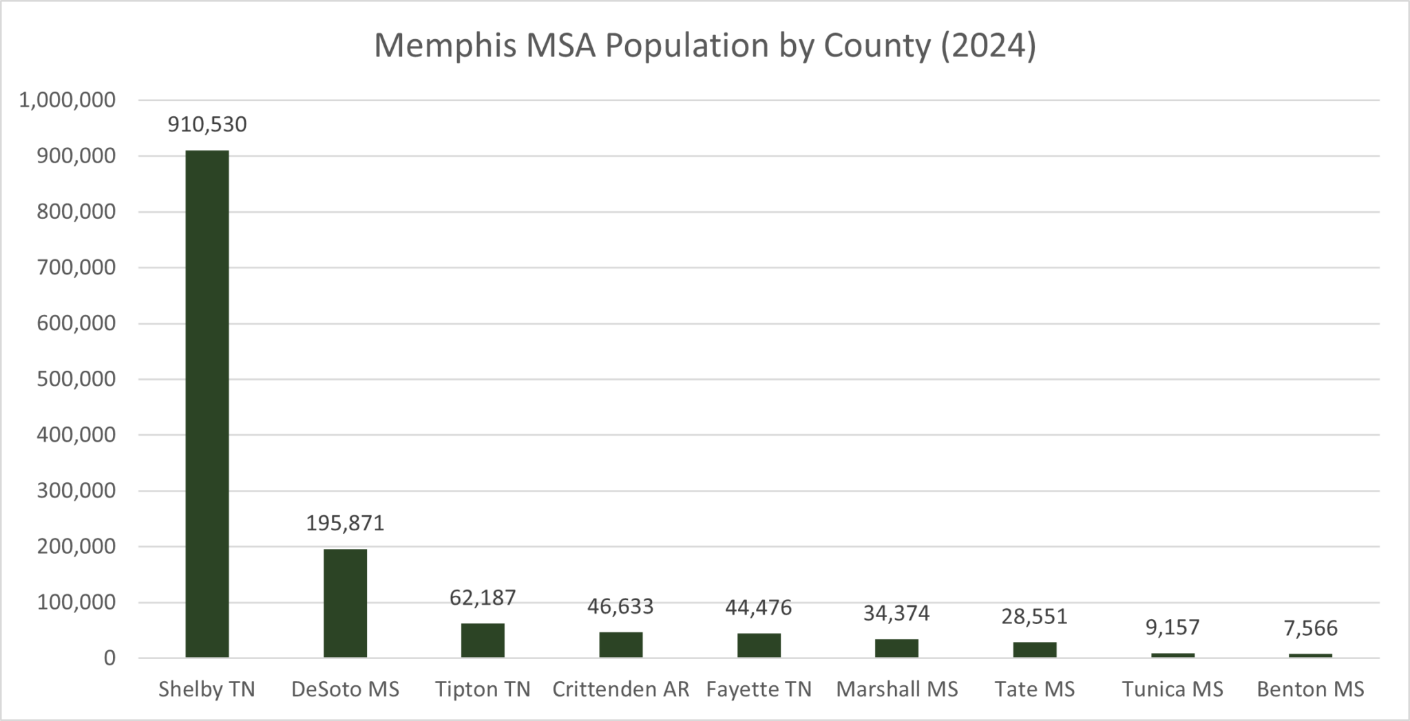 2025.05_Memphis Multifamily Market Report - The Kirkland Company
